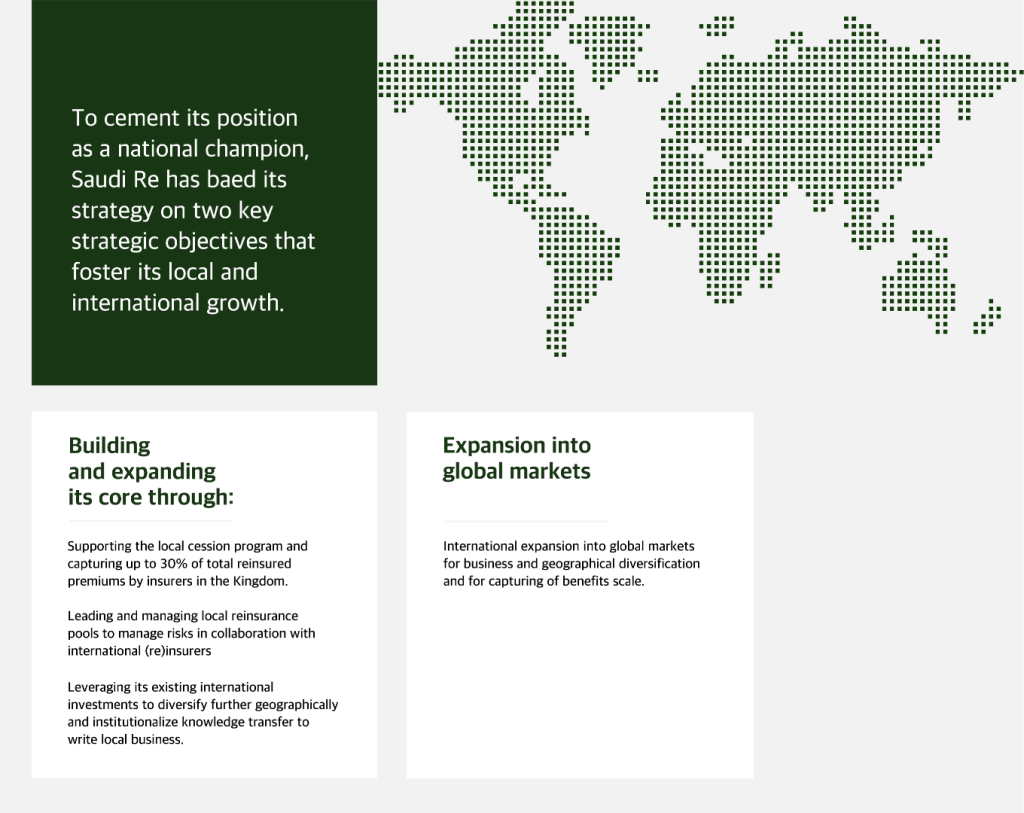 Our Strategy – Saudi Re